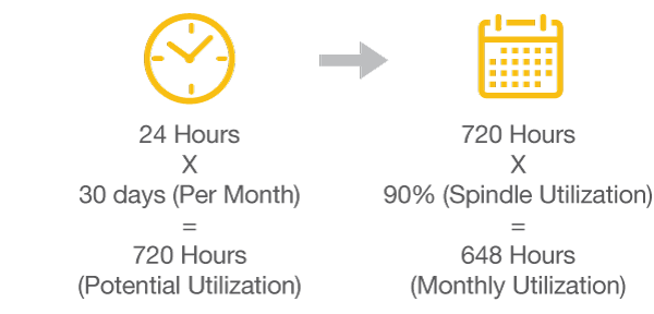 Trinity | Automated CNC Production Made Easy